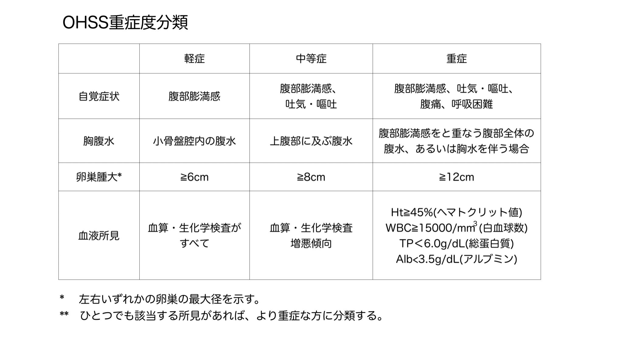 採卵による卵巣過剰刺激症候群（OHSS) | 不妊・妊活治療専門の田中はり灸療院（福岡市中央区天神）